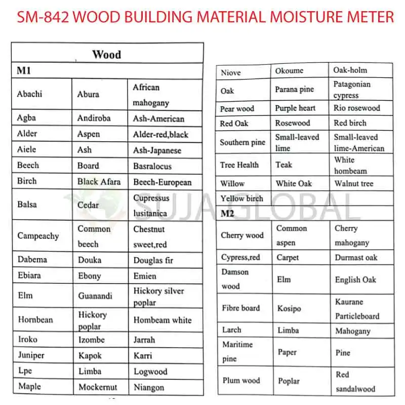 Best Wood Building Concrete Moisture Meter BD | SUJA GLOBAL